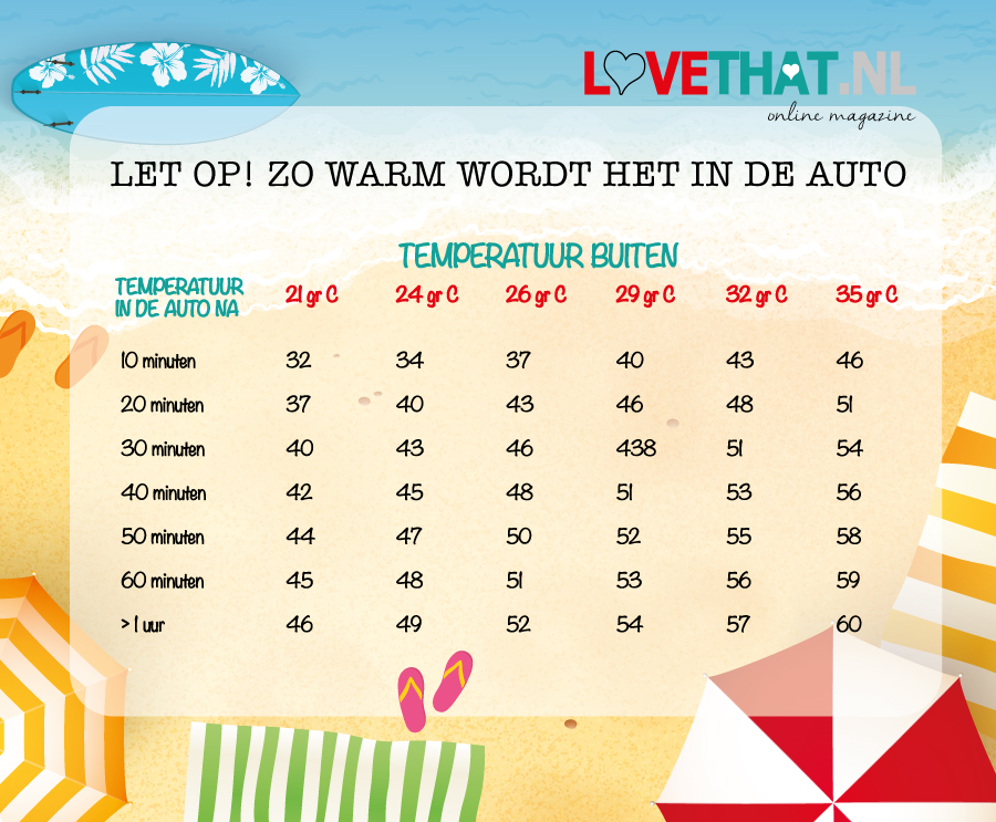 Zo warm wordt het in je auto! | Lovethat.nl